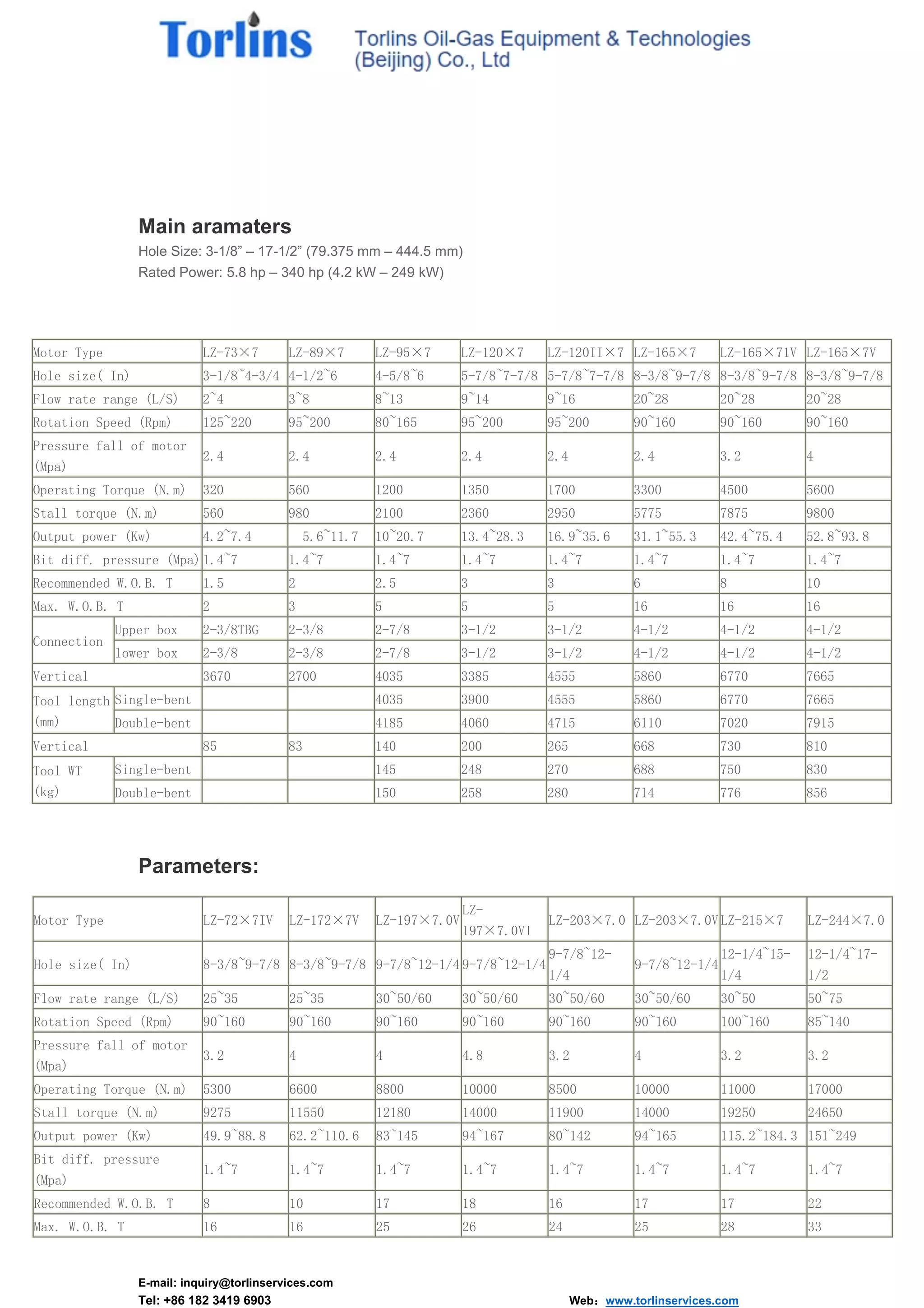 Downhole motor | PDF