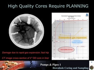Downhole Coring and Sampling, pumpsandpipesmdhc | PPT