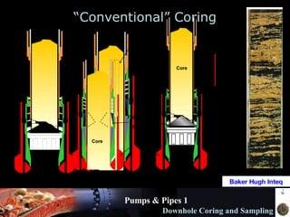 Downhole Coring and Sampling, pumpsandpipesmdhc | PPT