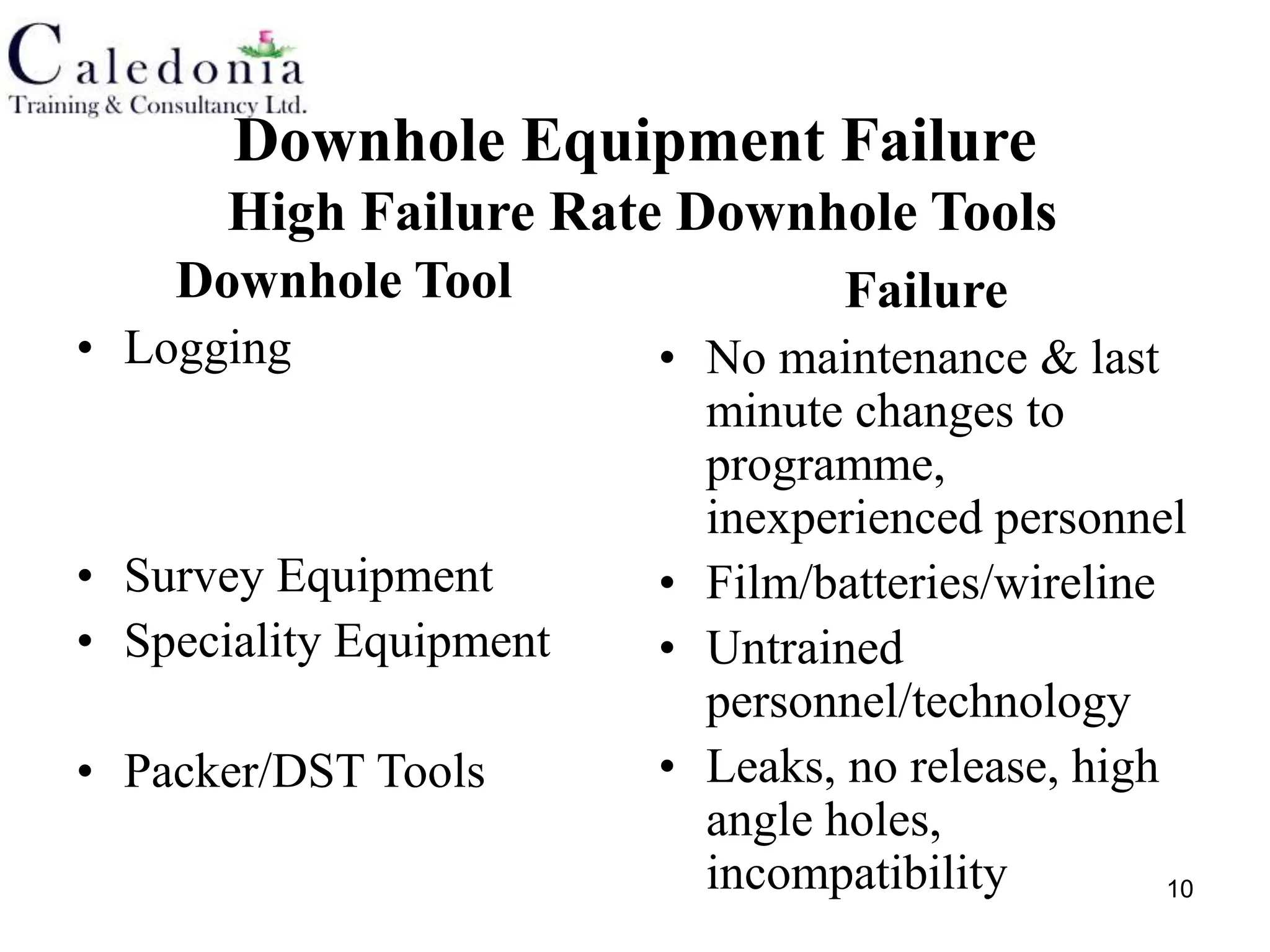 downhole equipment failure11 failure.ppt