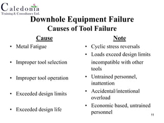 downhole equipment failure11 failure.ppt