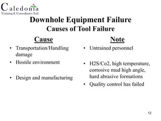 downhole equipment failure11 failure.ppt