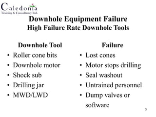 downhole equipment failure11 failure.ppt