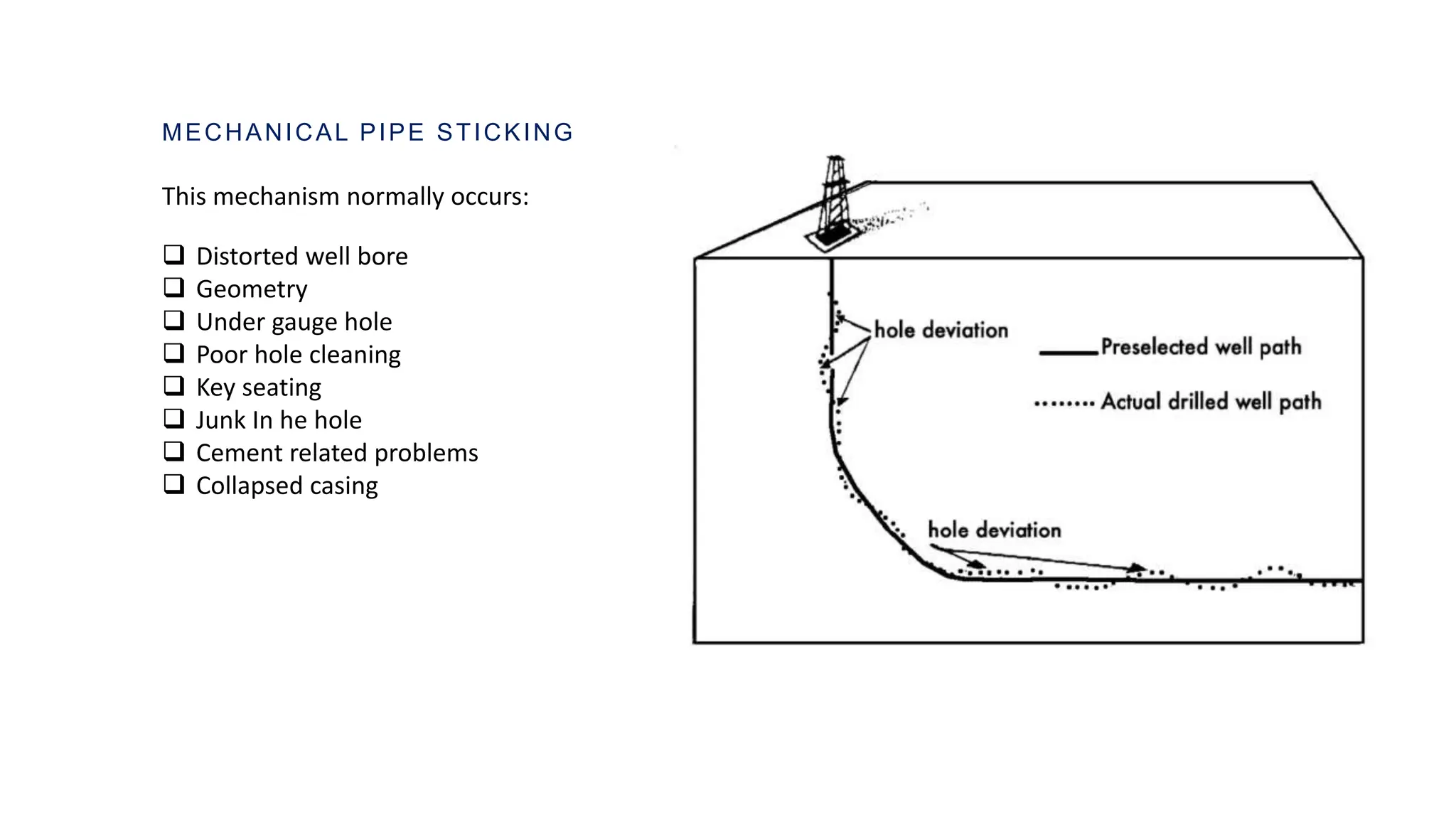 DRILLING RELATED DOWN HOLE PROBLEMS.pptx