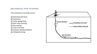 DRILLING RELATED DOWN HOLE PROBLEMS.pptx
