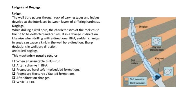 DRILLING RELATED DOWN HOLE PROBLEMS.pptx