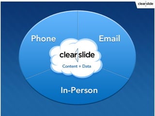 ClearSlide | PPT