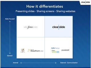 ClearSlide | PPT