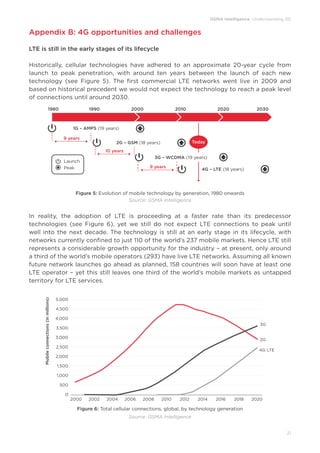 Understanding 5G: Perspectives on future technological advancements in mobile | PDF