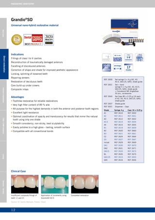 Voco Product Catalogue-DentaKNOX | PDF