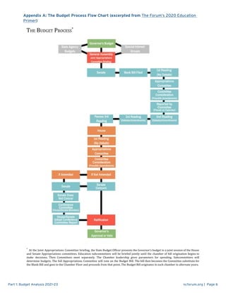 PSF Budget Analysis 2021-23 | PDF