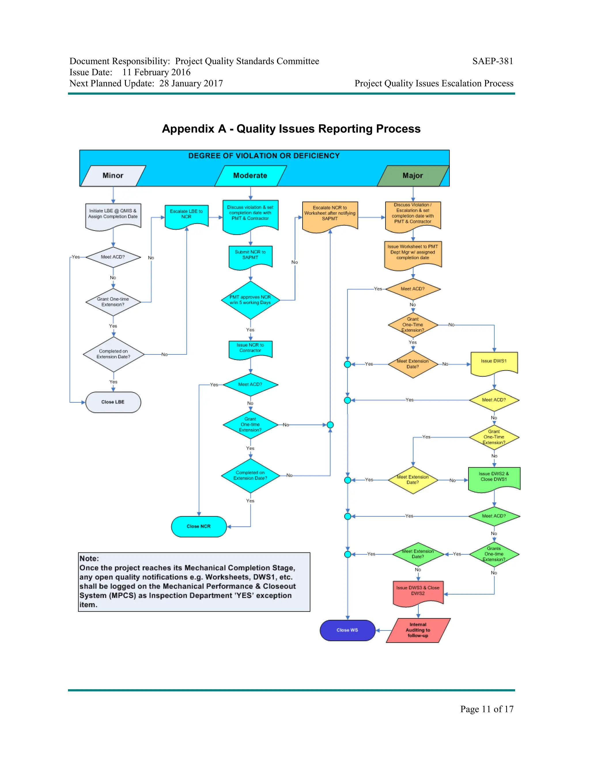 SAES381 Engineering procedure of aramco.pdf