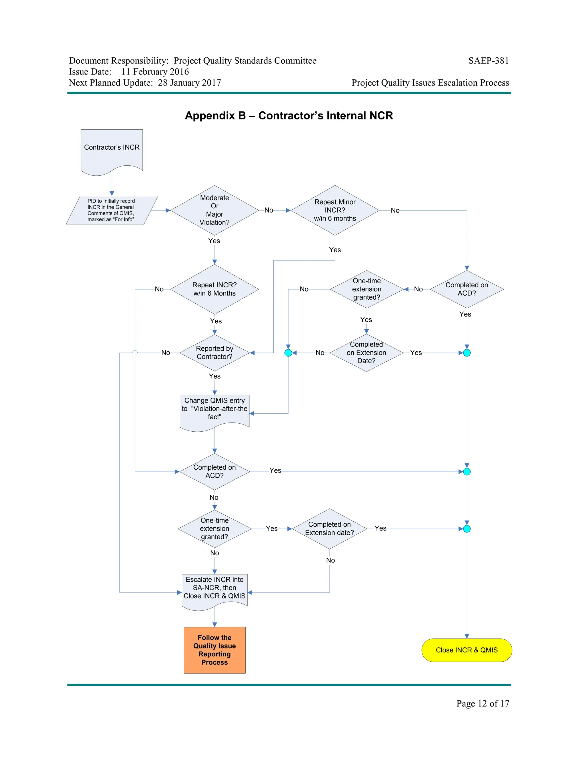 SAES381 Engineering procedure of aramco.pdf