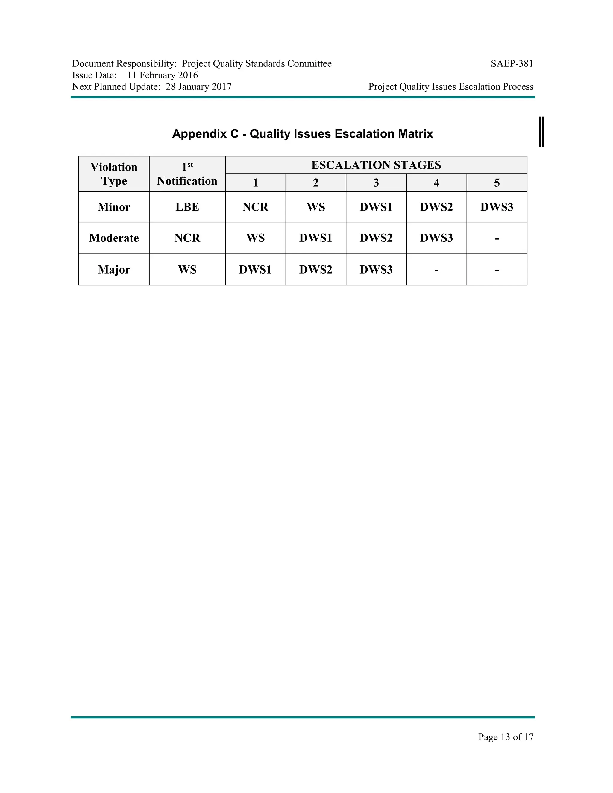 SAES381 Engineering procedure of aramco.pdf