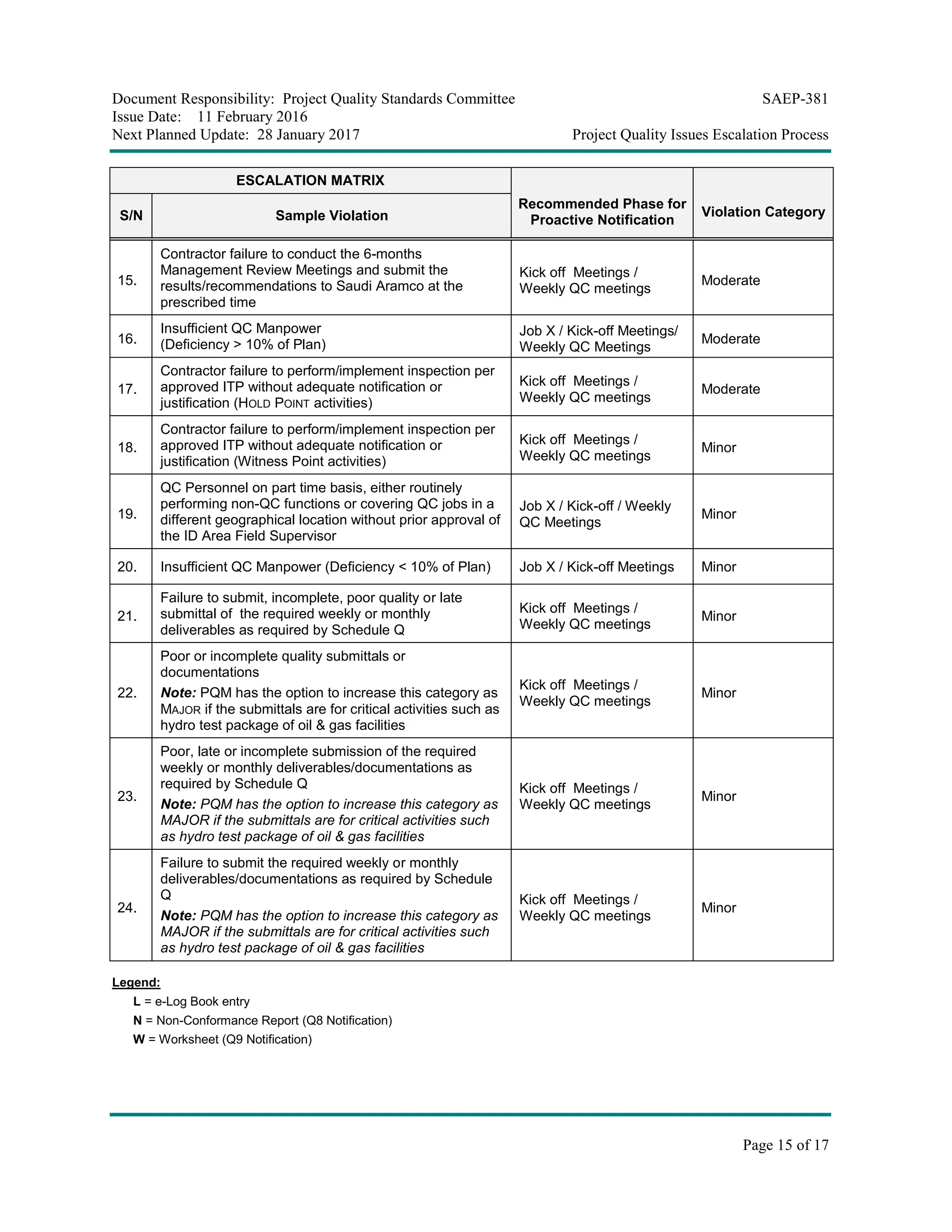 SAES381 Engineering procedure of aramco.pdf