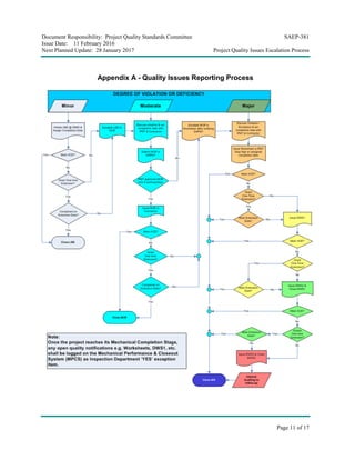 SAES381 Engineering procedure of aramco.pdf