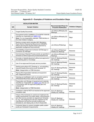 SAES381 Engineering procedure of aramco.pdf
