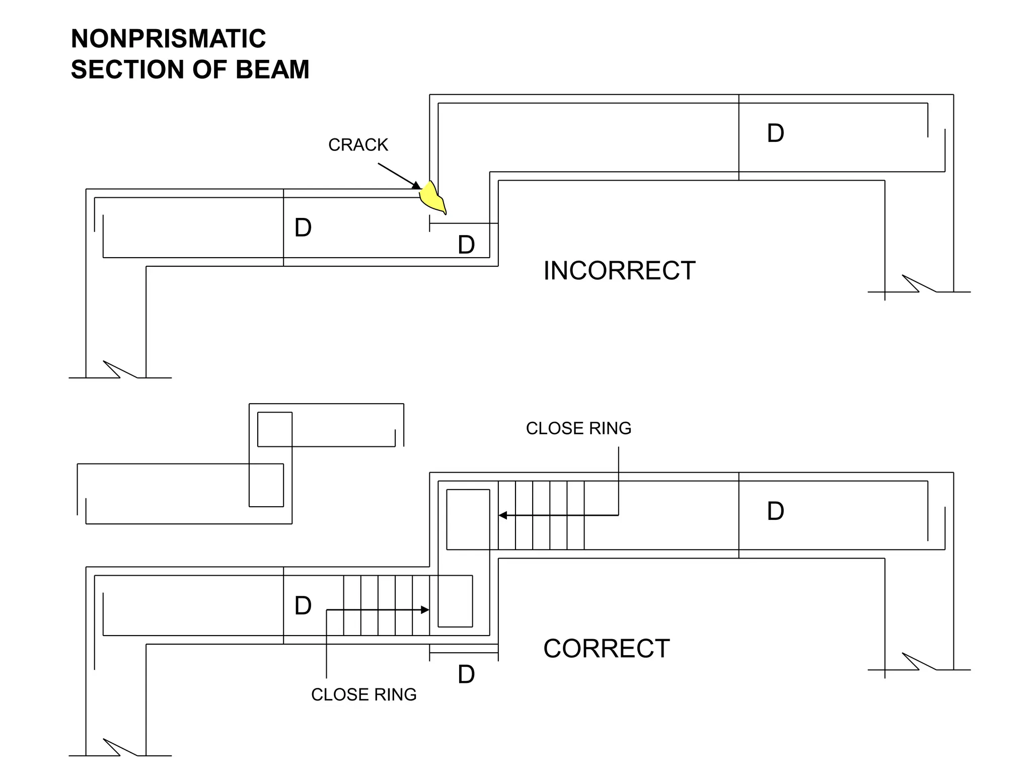 RCC detailing presentation Bis code Is 456.ppt