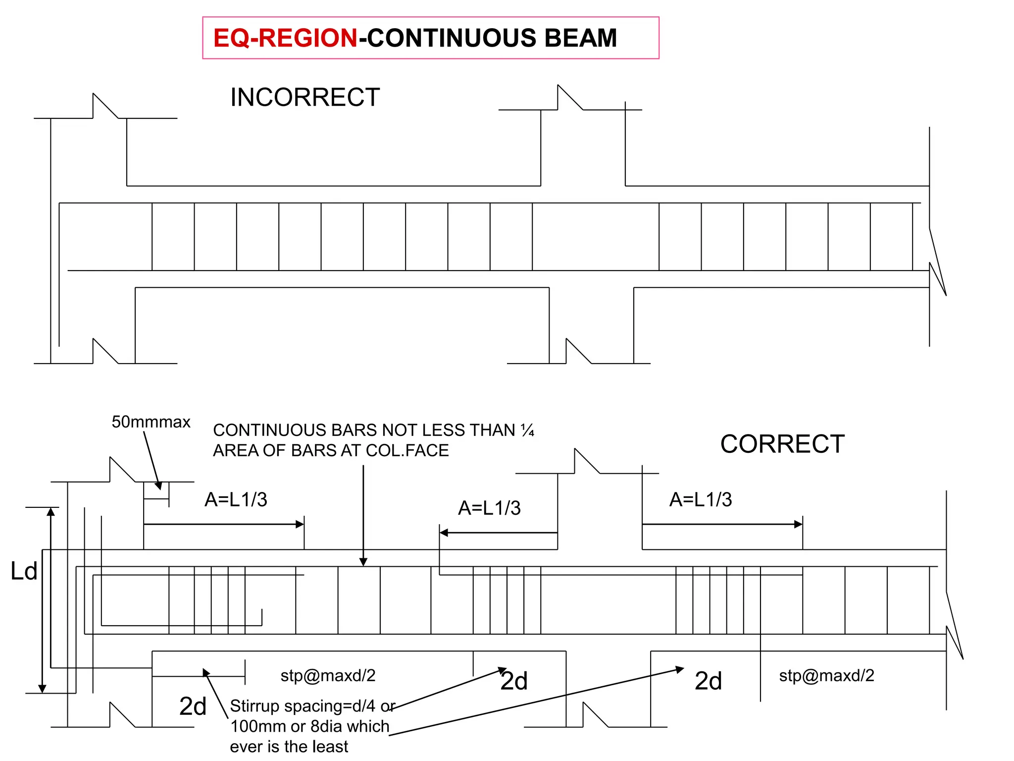 RCC detailing presentation Bis code Is 456.ppt