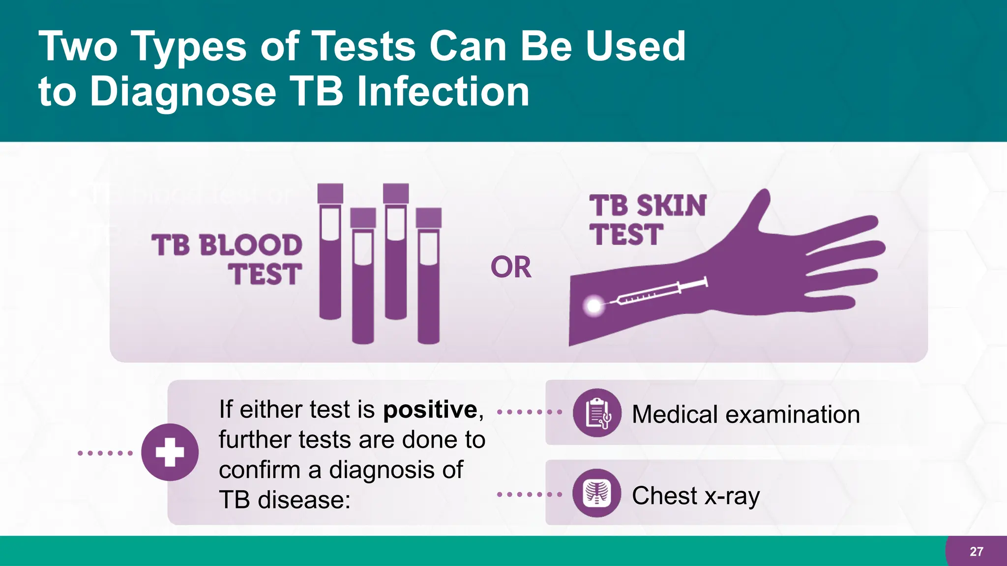 TUBERCULOSIS AND ITS TYPES AND MANAGEMENT | PPTX