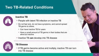 TUBERCULOSIS AND ITS TYPES AND MANAGEMENT | PPTX