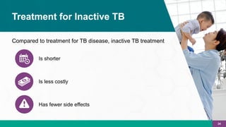 TUBERCULOSIS AND ITS TYPES AND MANAGEMENT | PPTX