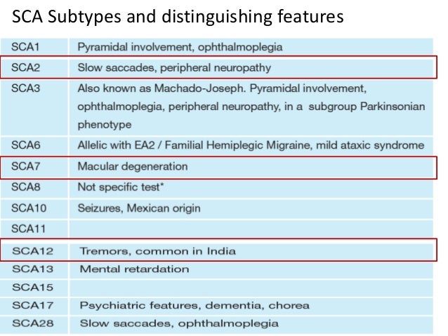 Approach to ataxia