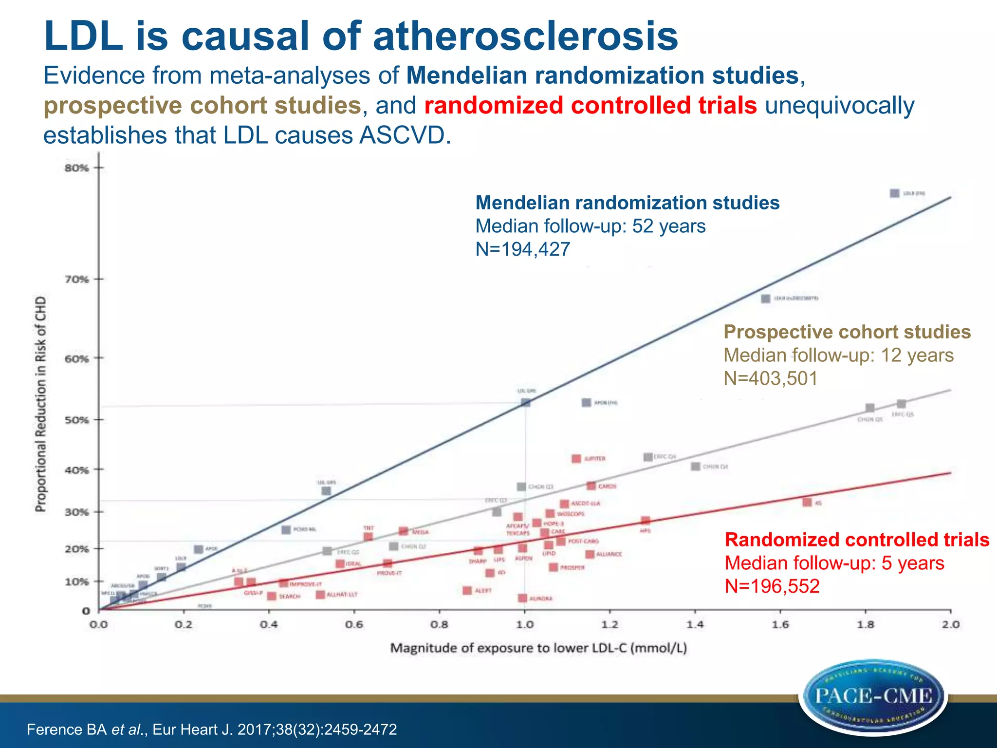 download-key-lessons-on-ldl-c-and-cv-risk.pptx