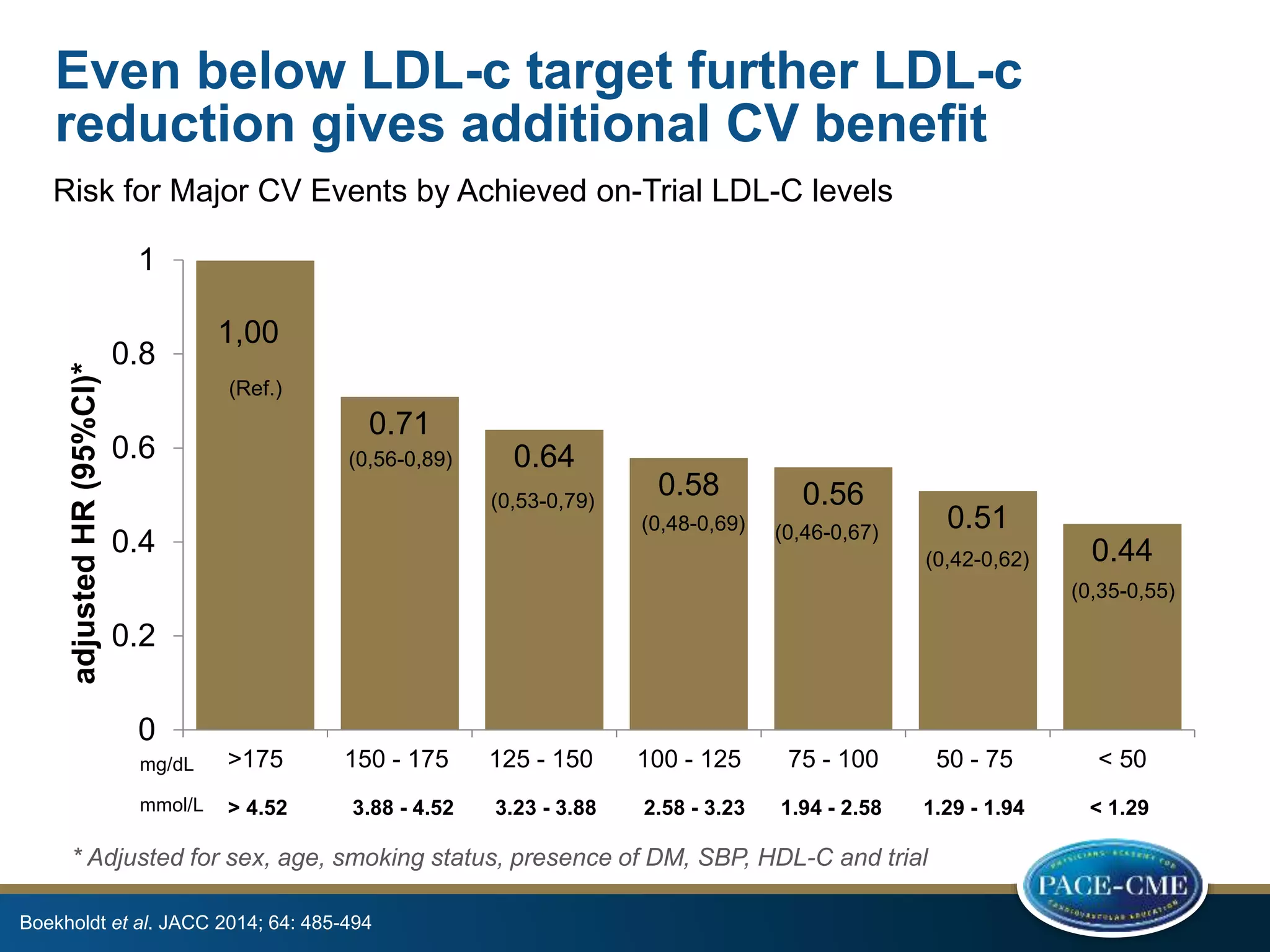 download-key-lessons-on-ldl-c-and-cv-risk.pptx