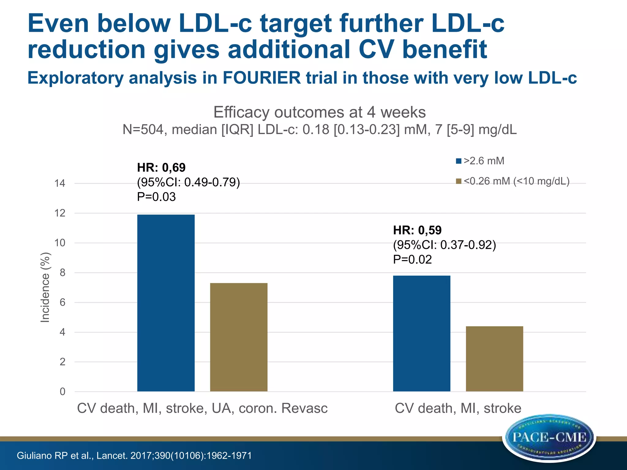 download-key-lessons-on-ldl-c-and-cv-risk.pptx