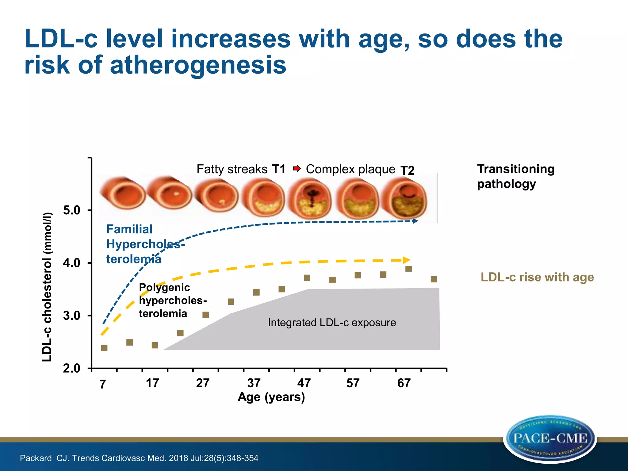download-key-lessons-on-ldl-c-and-cv-risk.pptx