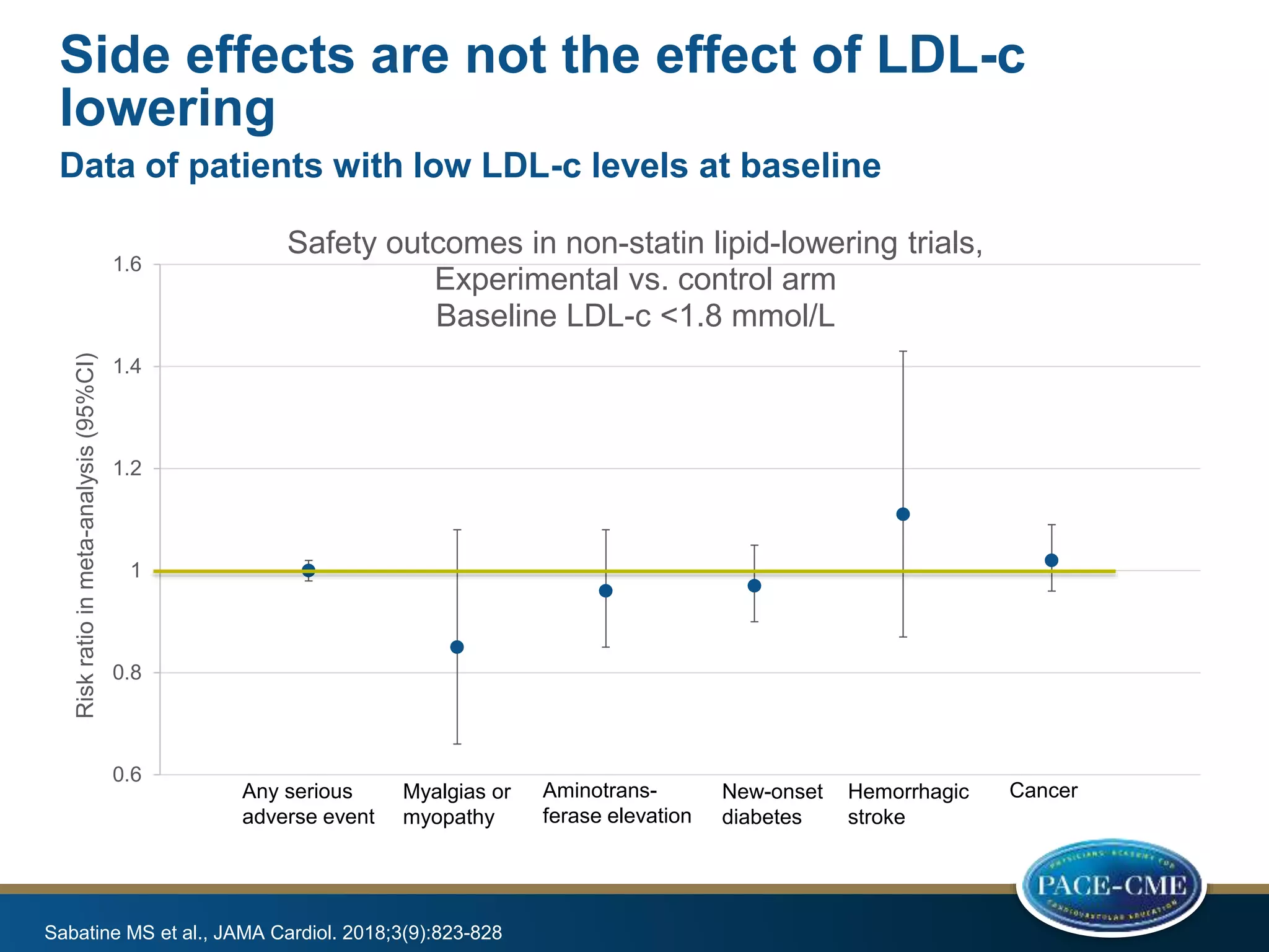 download-key-lessons-on-ldl-c-and-cv-risk.pptx