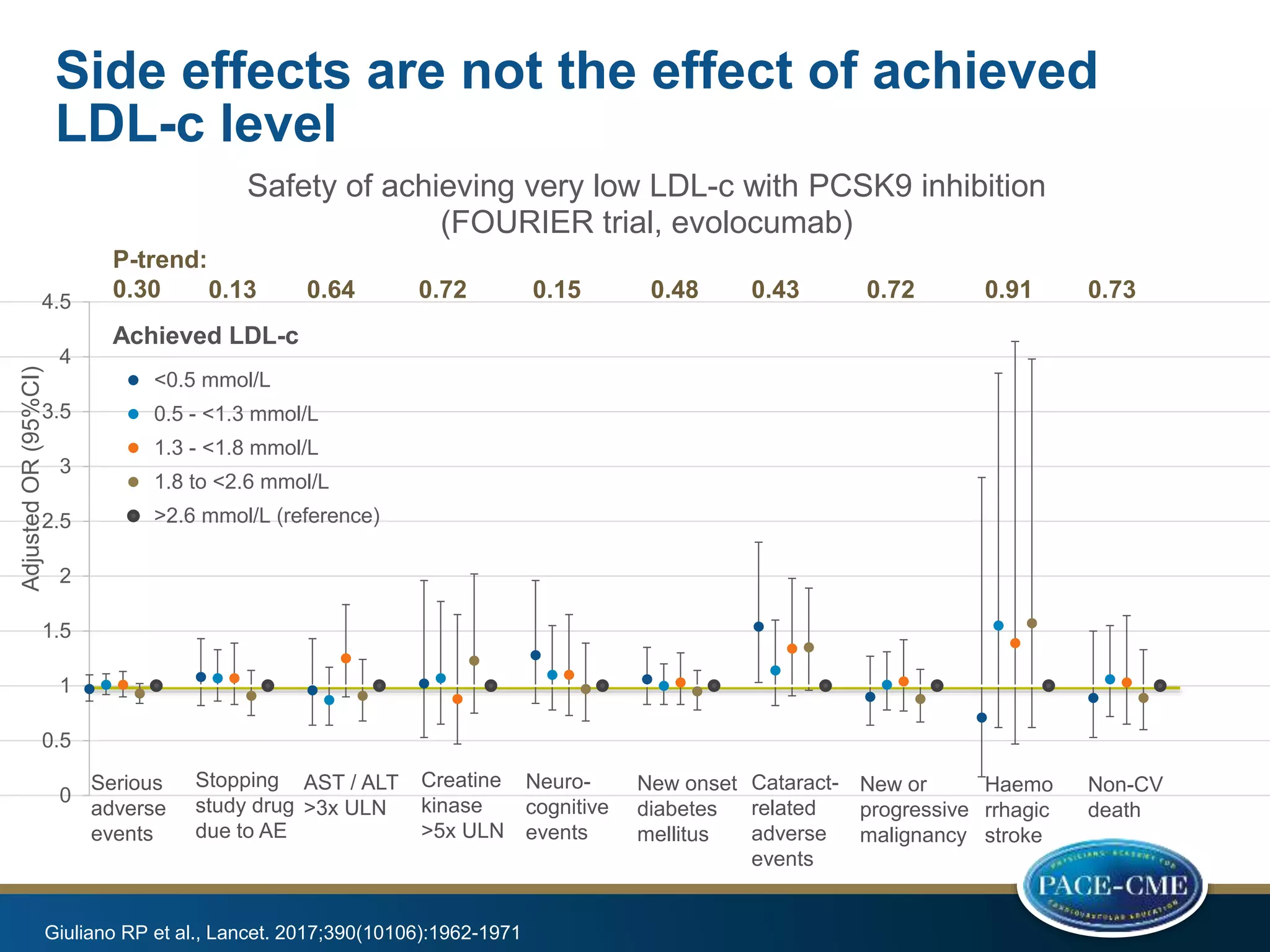 download-key-lessons-on-ldl-c-and-cv-risk.pptx