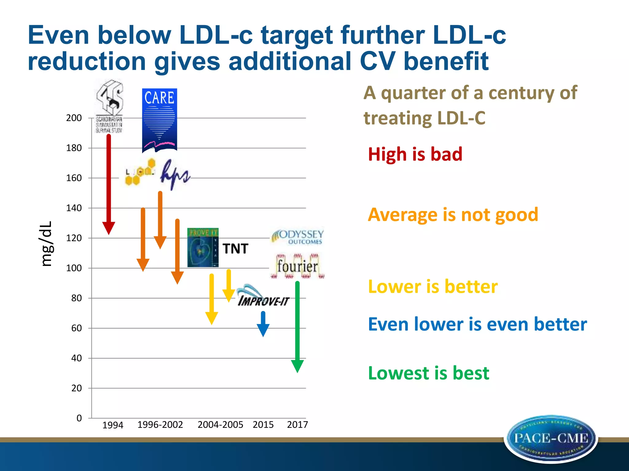 download-key-lessons-on-ldl-c-and-cv-risk.pptx