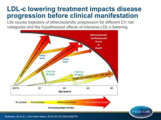 download-key-lessons-on-ldl-c-and-cv-risk.pptx