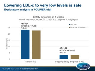 download-key-lessons-on-ldl-c-and-cv-risk.pptx