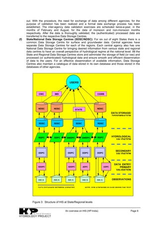 Download-manuals-general-his overview | PDF