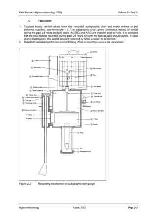 Download-manuals-ground water-manual-gw-volume3fieldmanualhydro ...