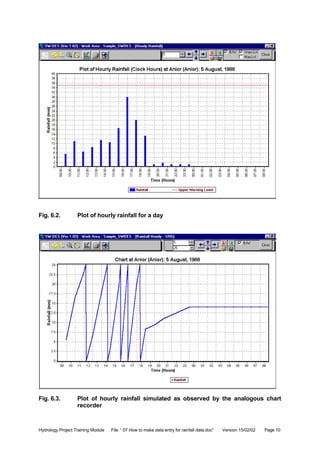 Download-manuals-hydrometeorology-data processing ...