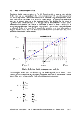 Download-manuals-hydrometeorology-data processing ...