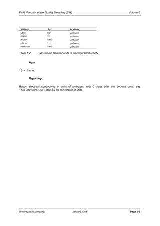 Download-manuals-surface water-manual-sw-volume6fieldmanualwqsampling | PDF