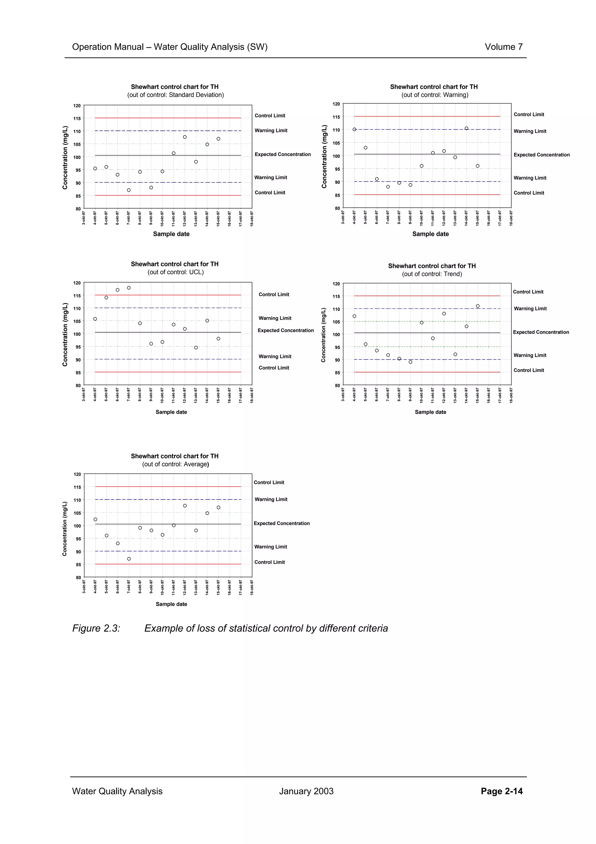 Download-manuals-surface water-manual-sw ...