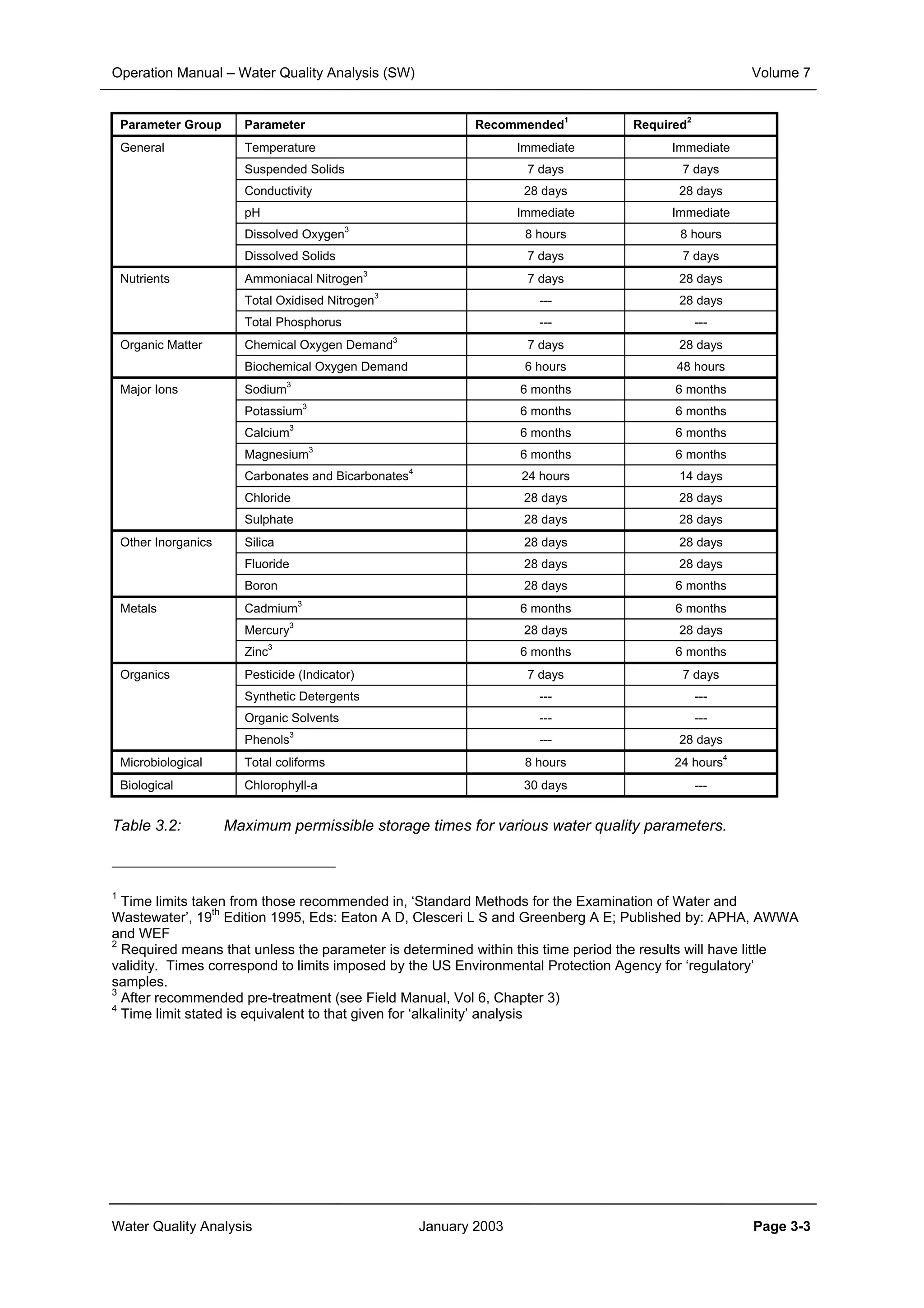 Download-manuals-surface water-manual-sw ...