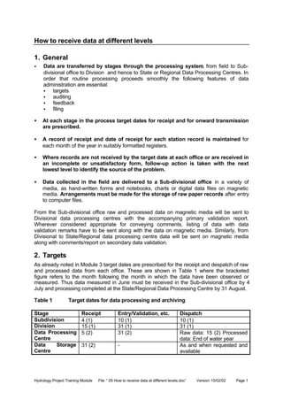 Download-manuals-surface water-software ...