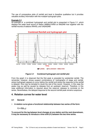 Download-manuals-surface water-waterlevel ...