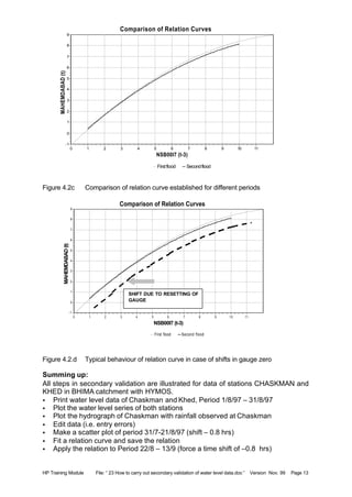 Download-manuals-surface water-waterlevel ...