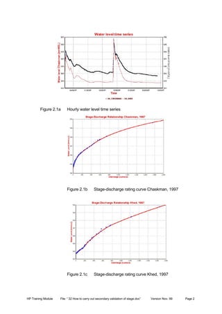 Download-manuals-surface water-waterlevel ...