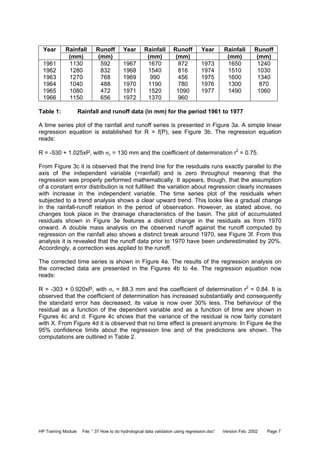 Download-manuals-surface water-waterlevel ...