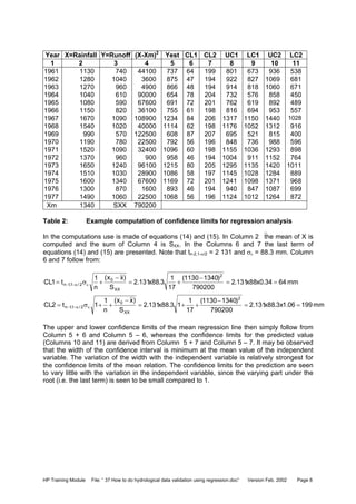 Download-manuals-surface water-waterlevel-37howtodohydrologicaldatavalidationusingregression | PDF