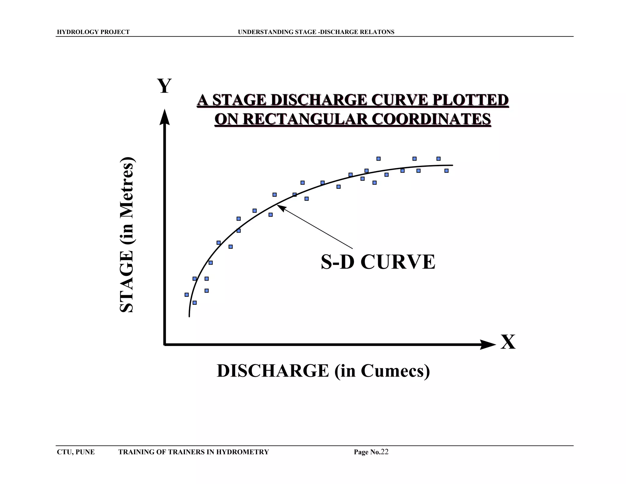 Download-manuals-training-understanding stage-dischargerelations | PDF
